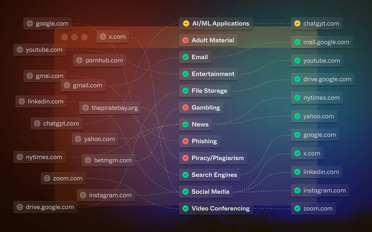 What is the Difference Between URL Filtering and DNS Filtering? – dope.security